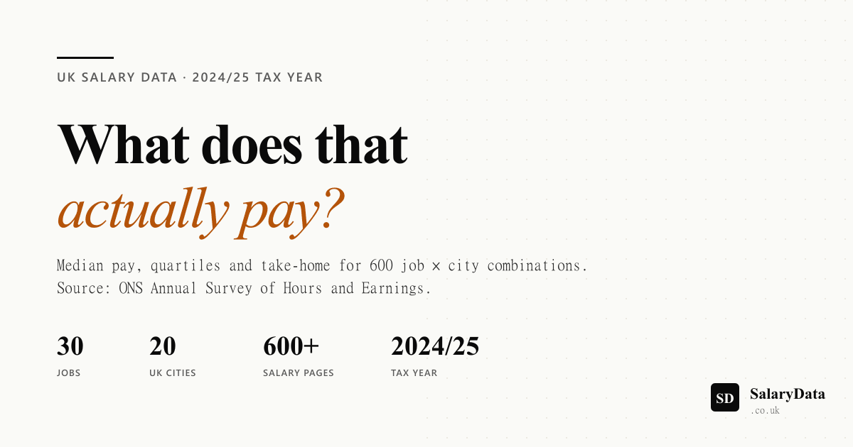 Paralegal Salary UK 2026 | Average Pay by City & Experience